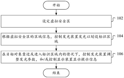 虚拟现实设备的控制方法、装置和虚拟现实设备与流程