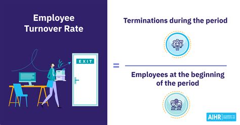 Employee Turnover Rate