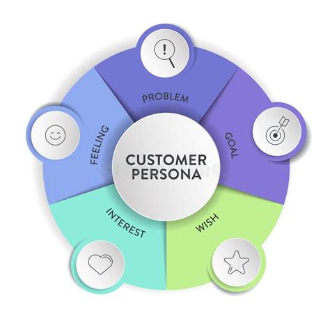 Customer Persona Strategy Diagram Chart Infographic Template Banner