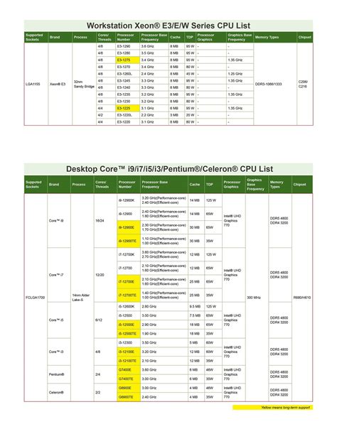 Cpu Matrix Industrial Computer And Components From Icp Iei
