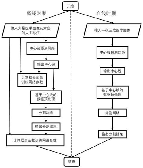 Method For Segmenting And Marking Multi Branch Tubular Structure In