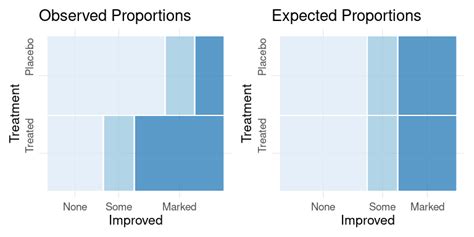 Visualizing Proportions