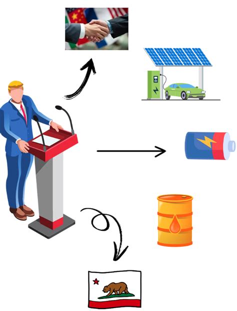 Trump Administration Actions And Potential Impact On Transport