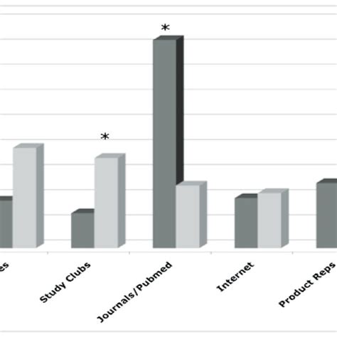 Example Of A Critically Appraised Topic Cat Download Scientific Diagram