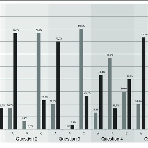 Female Intervention Efficacy Index Frequency Of Response To The Items