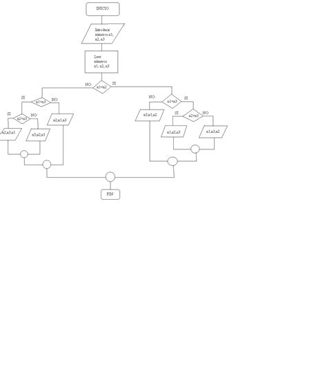 elquequieras Algoritmo ordenar números de menor a mayor