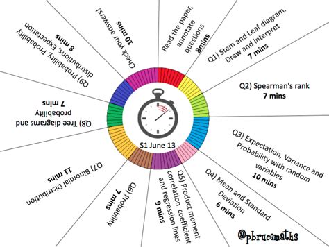 Revision Clocks At Joel Gsell Blog