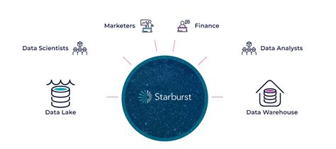 Starburst Data Primarymarkets