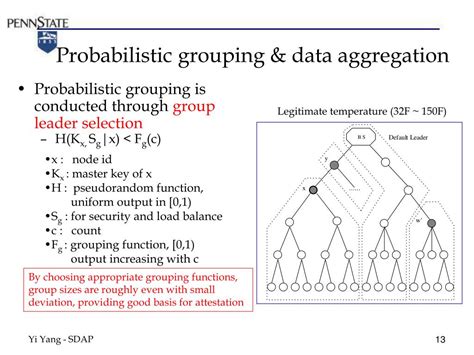 Ppt A Framework For Secure Data Aggregation In Sensor Networks