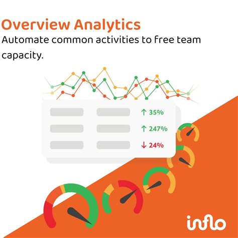 Inflo On Linkedin Inflo Digitalaudit Dataanalytics Automation