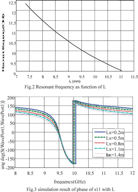 Figure 5 From A Novel X Band Oscillator Using Substrate Integrated Waveguide Resonators