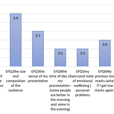 Sct Source Bandura 1986 Download Scientific Diagram