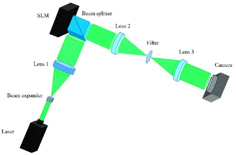 Optical Path Diagram For Experimental Verification Firstly A 2d