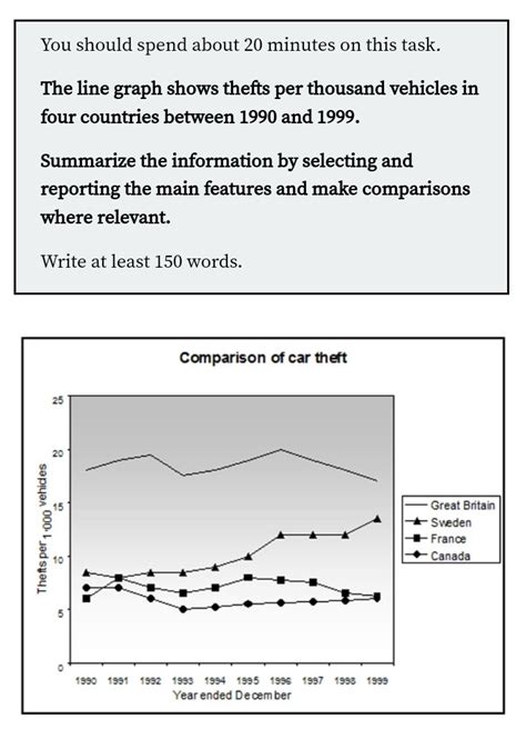 Line Graph 4 Ielts Notes Teachmint