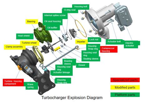 15t Gasoline Engine Turbocharger Explosion Diagram 段妮兰 Posted On The
