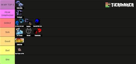Fnf Hit Single Real All Songs Tier List Community Rankings Tiermaker