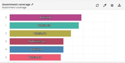 Price Monitoring Tool 7 Reasons To Use It