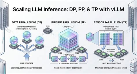 Vllm Optimization Techniques 5 Practical Methods To Improve