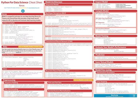 Python Cheat Sheet Tài Liệu Miễn Phí Hay Và Xịn