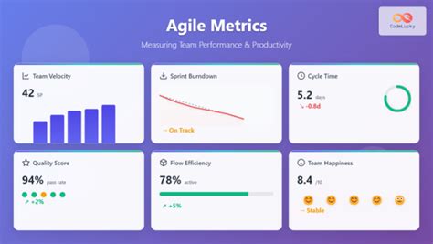 Agile Reporting Complete Guide To Real Time Dashboards And Performance