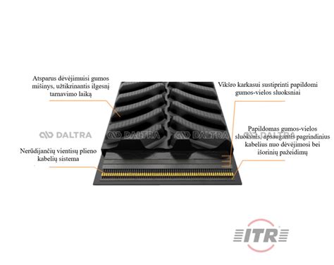 Itr Guminis Vikšras Agro 635x8689 U23309 Vikšrinė Važiuoklė