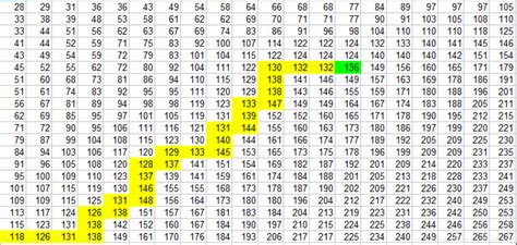 Leetcode刷题 二分查找leetcode2分查找 Csdn博客