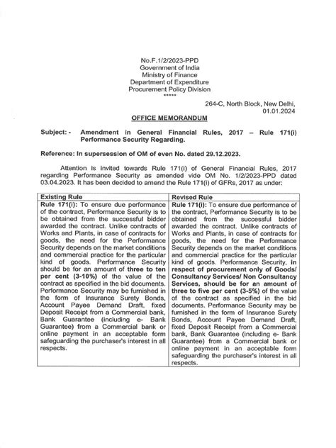 1 3 Doe Amendment In Gfr 2017 Performance Security At 01 01 2024 Pdf