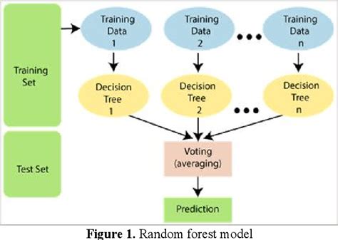 Figure 1 From Cloud Computing For Large Scale Resource Computation And