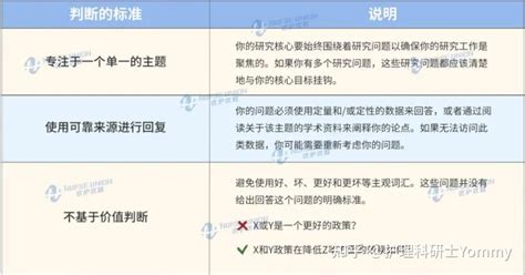 怎么提出关键的研究问题？这4点，让你的问题锋芒毕露！ 知乎