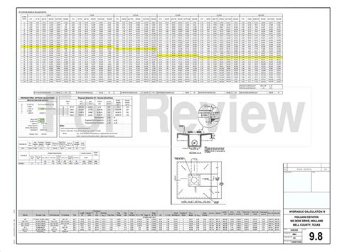 Civil Engineering Plan Sets Of Your Subdivisionsland Development
