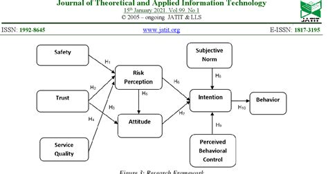 Table 2 From Analysis Of E Commerce Customer Behavior A Theory Of