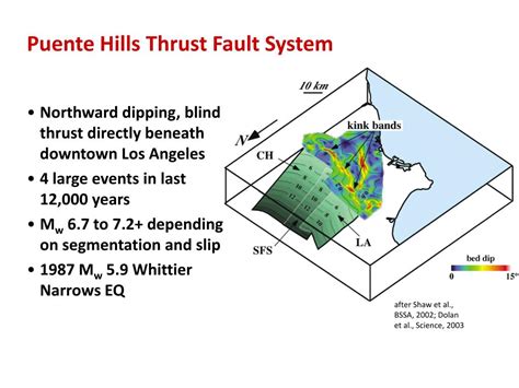 Ppt Ground Motion Prediction And Scenario Earthquake Simulations