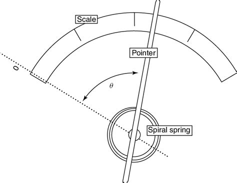 Schematic Of A Spring Controlled Voltage Indicator Download