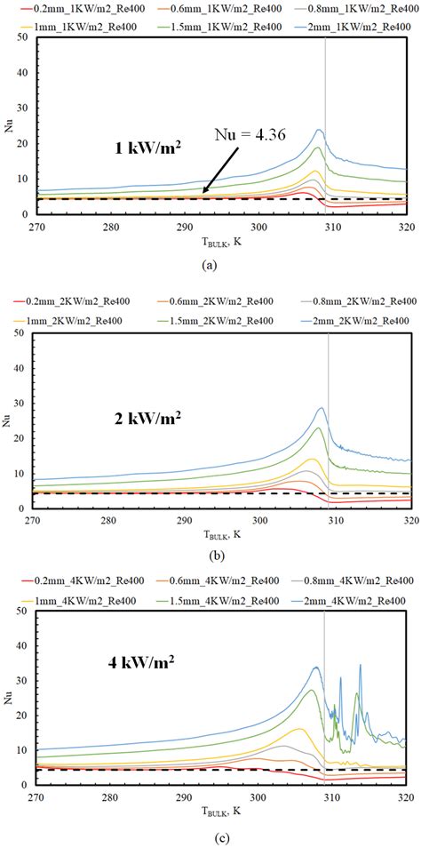 Fluid Flow Buoyancy Effect At Edith Drum Blog