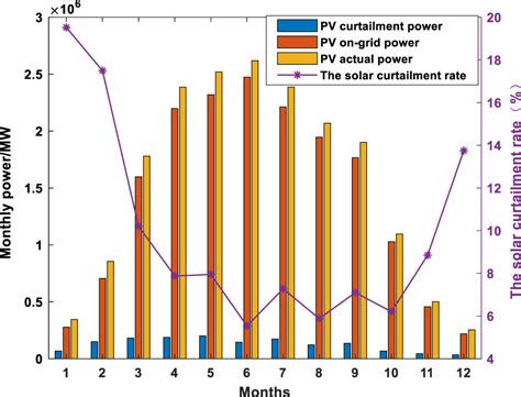 Frontiers An Optimal Energy Storage System Sizing Determination For