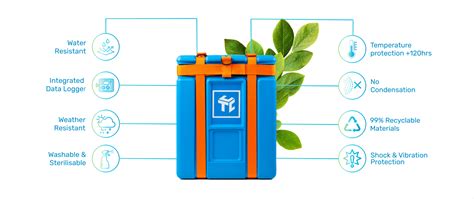 Ktevolution Passive Temperature Control Container