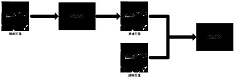 single image blind motion blur removing method based on multi scale