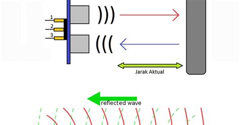 Bahan Presentasi Mata Kuliah Sensor 2016 Sensor Ultrasonik Dan Aplikasinya