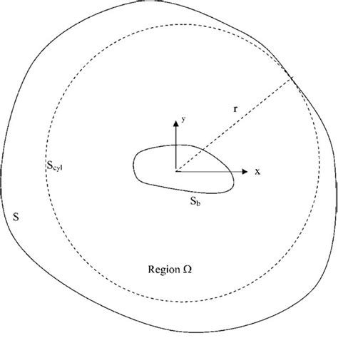 Pdf On The Outflow Boundary Condition For External Incompressible Flows A New Approach