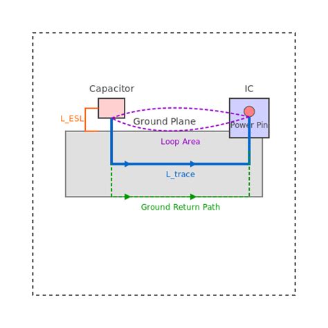 Pcb Design Rules And Best Practices Tutorials On Electronics Next Electronics