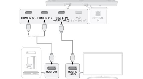 What Is Hdmi Cable In Tv At Erik Nowak Blog
