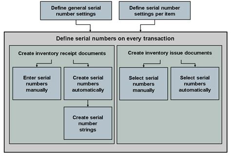 Sap Equipment History Table At Evie Rounsevell Blog
