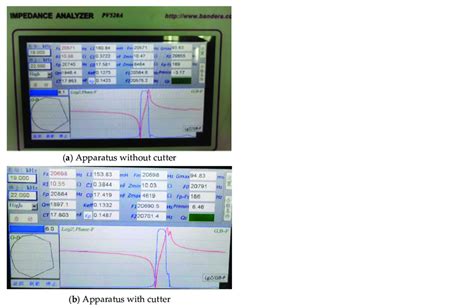 The Assembled Apparatus A Without Protective Shell B With