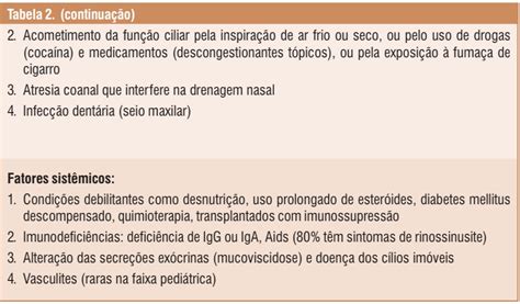 Como Tratar Sinusite Clínica Gonçalves