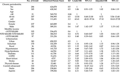 Risk Factor Analysis Of Carotid Atherosclerosis Download Scientific