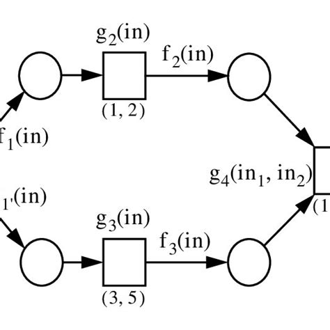Showing The Abstract Superclass Of Classes Adder And Multiplier It