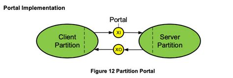 Mpu Security Part 4 Dynamic Regions Debug And Conclusions Embedded Computing Design