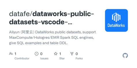 Github Datafedataworks Public Datasets Vscode Extension Aliyun 阿里云