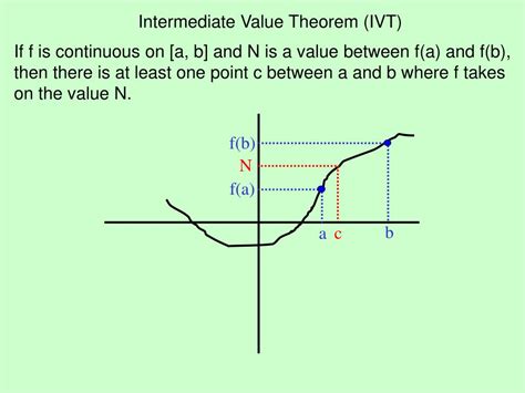 Ppt Section 55 The Intermediate Value Theorem Rolles Theorem The