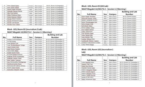 Hawassa University Added A New Photo Hawassa University